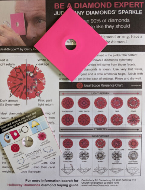 Pack of 5 Ideal-Scope Cards - Ideal Scope